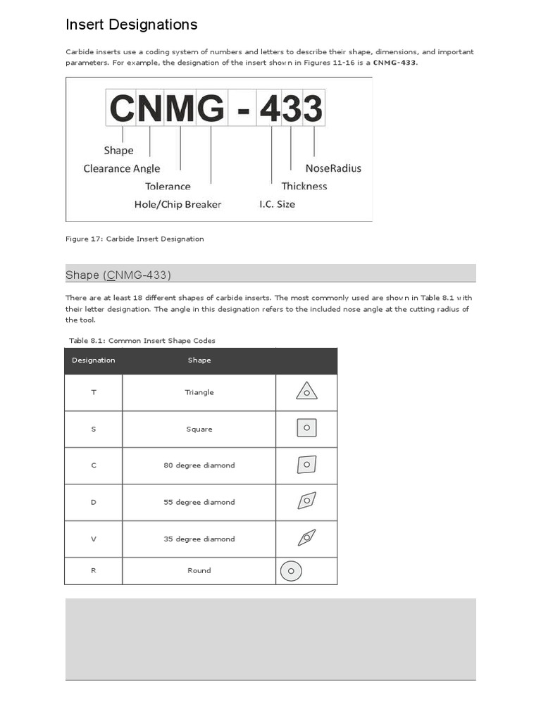 CNC Insert Designations | PDF | Engineering Tolerance | Machining