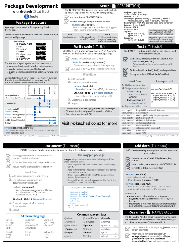 R Cheatsheet Devtools | PDF | Namespace | Computer File