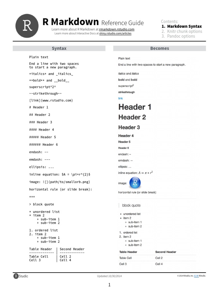 R Cheatsheet Rmarkdown Reference | Download Free PDF | Portable Document Format | Cascading ...