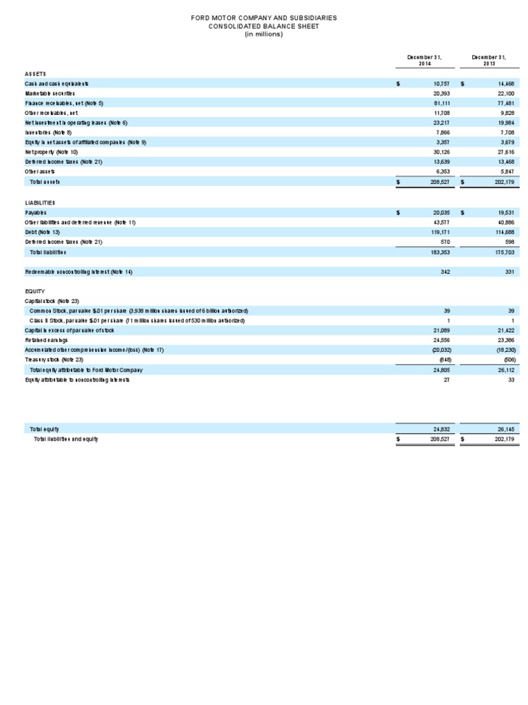 Ford Motor Company and Subsidiaries - EEFF | PDF