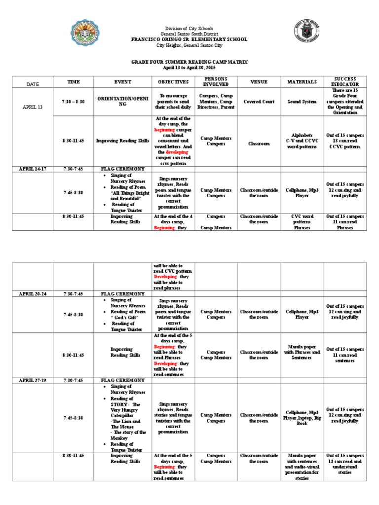 Reading Camp Matrix | PDF | Semiotics | Languages