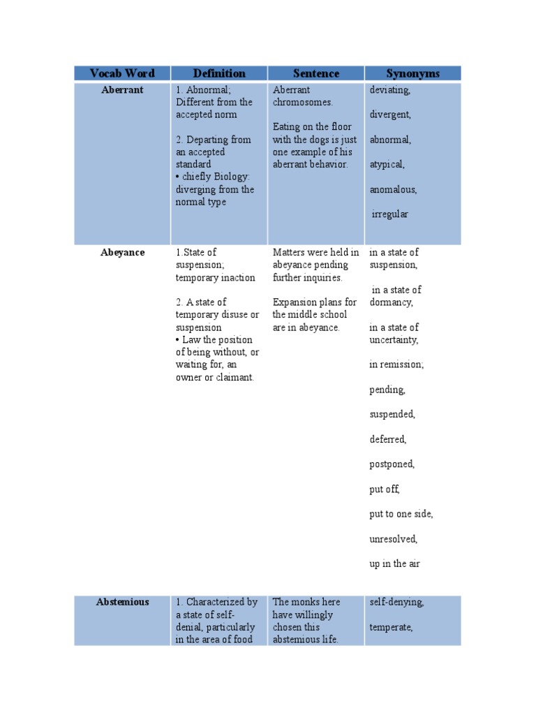 Vocab Word Sentence Synonyms: Aberrant | PDF | Taste | Asceticism