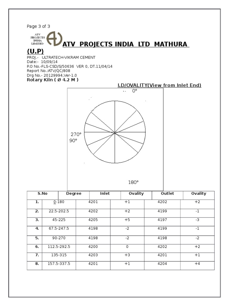 Ovality Reports | PDF