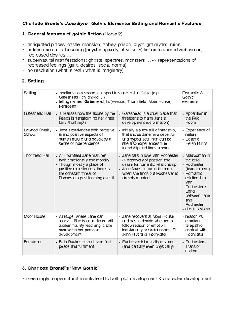 Gothic Elements in Jane Eyre | PDF | Jane Eyre | Gothic Fiction