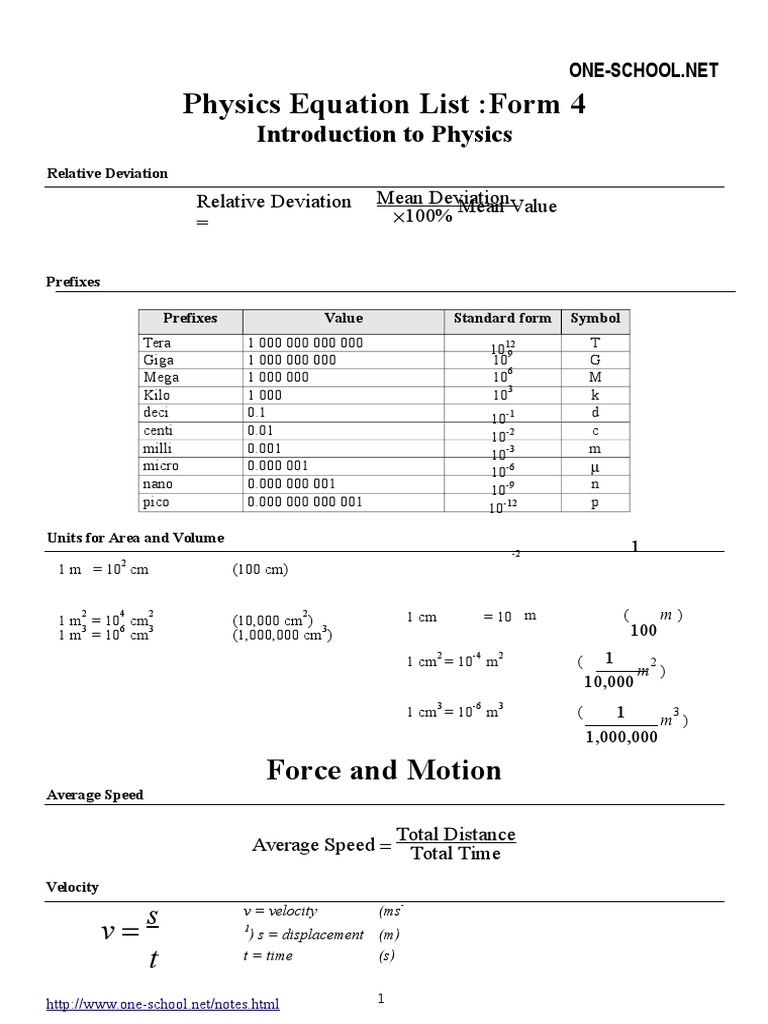 Physics Equations and Concepts Reference Guide | PDF | Acceleration ...
