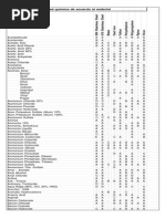 Polypropylene Chemical Compatibility Chart From Ism | PDF | Aluminium ...