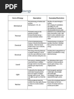 Chap 6-Chemical Energetics IGCSE Chemistry Notes | PDF | Fuels ...