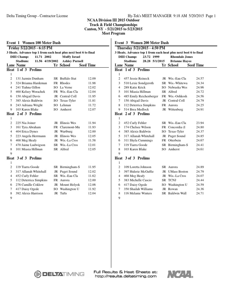 Heat Sheets | PDF