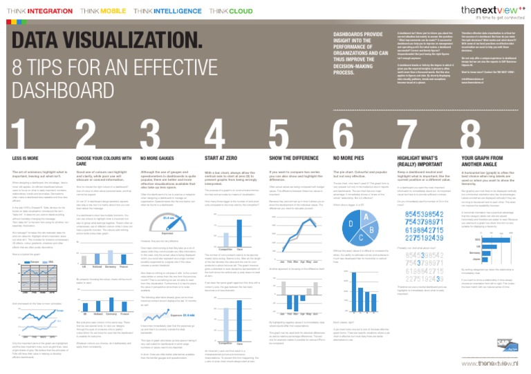 TNV Data Visualization Poster | PDF | Chart | Cartesian Coordinate System