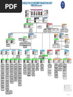 LAPD Structure Organization | PDF | Los Angeles Police Department | Law ...