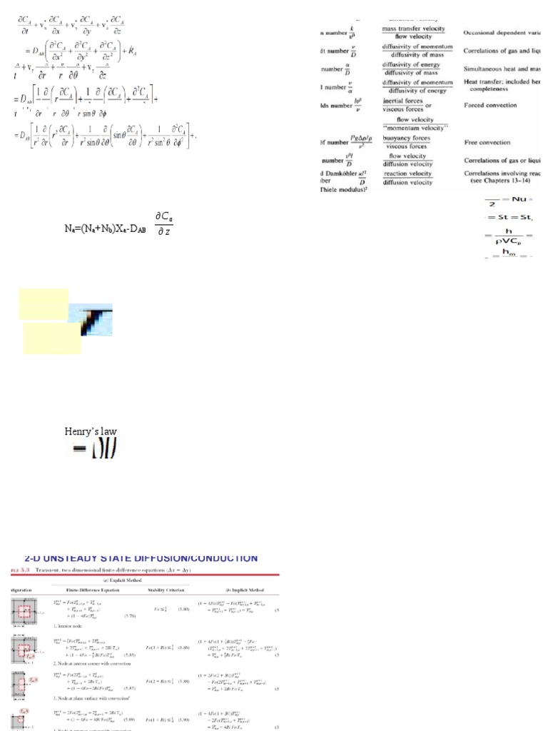 Heat and Mass Transfer Cheat Sheet | PDF