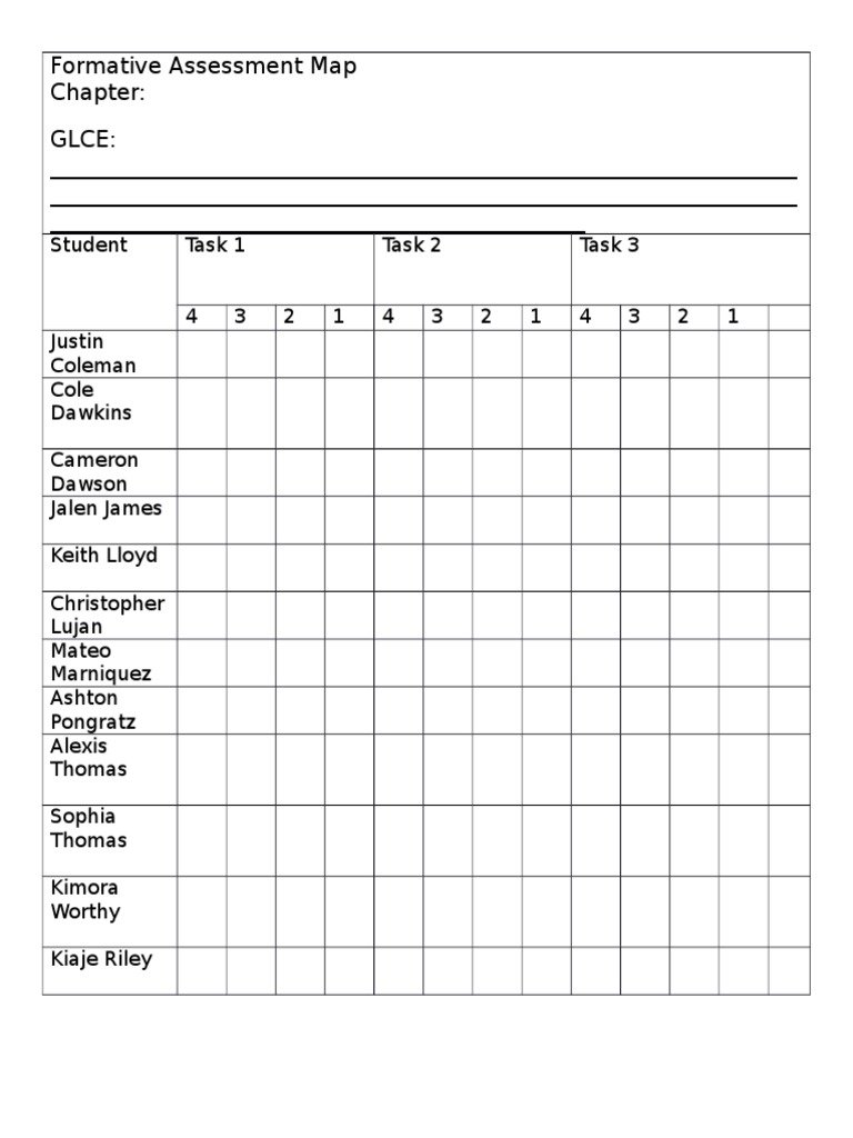 Formative Assessment Map Chapter | PDF | Career & Growth