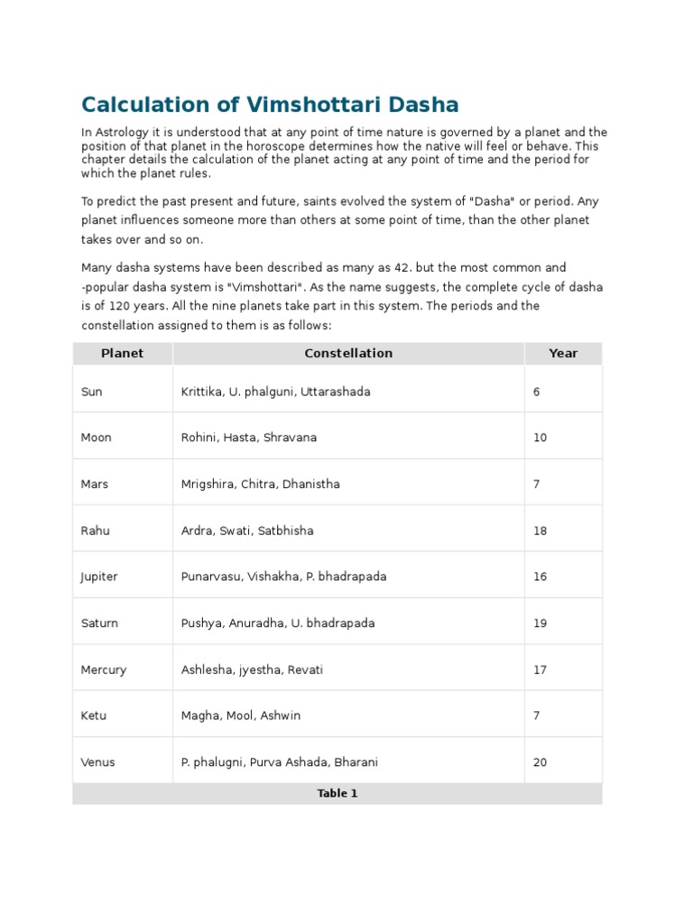Vimshottari Dasha Calculation Guide | PDF | Planets | Ancient Astronomy