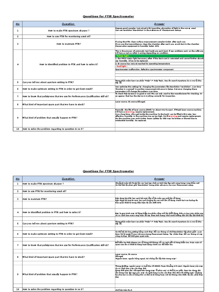 Questions For FTIR Spectrometer - REP | PDF | Fourier Transform ...