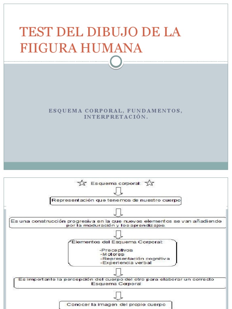 Test Del Dibujo de La Figura Humana (1) | Hombre | Mujer