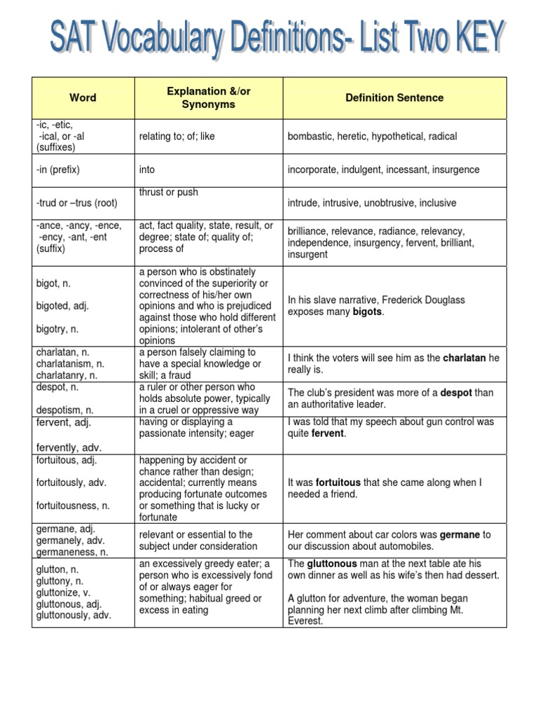 Word Explanation &/or Synonyms Definition Sentence: Fervent, Adj ...
