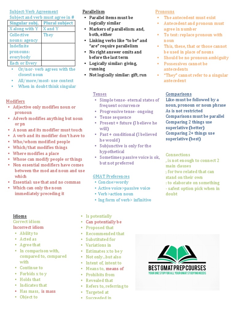 SC Cheat Sheet | PDF | Grammatical Number | Pronoun