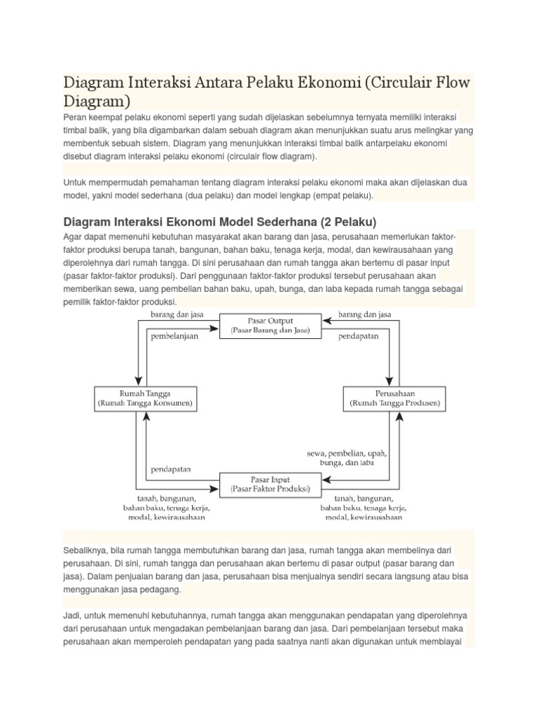 Diagram Interaksi Antara Pelaku Ekonomi | PDF