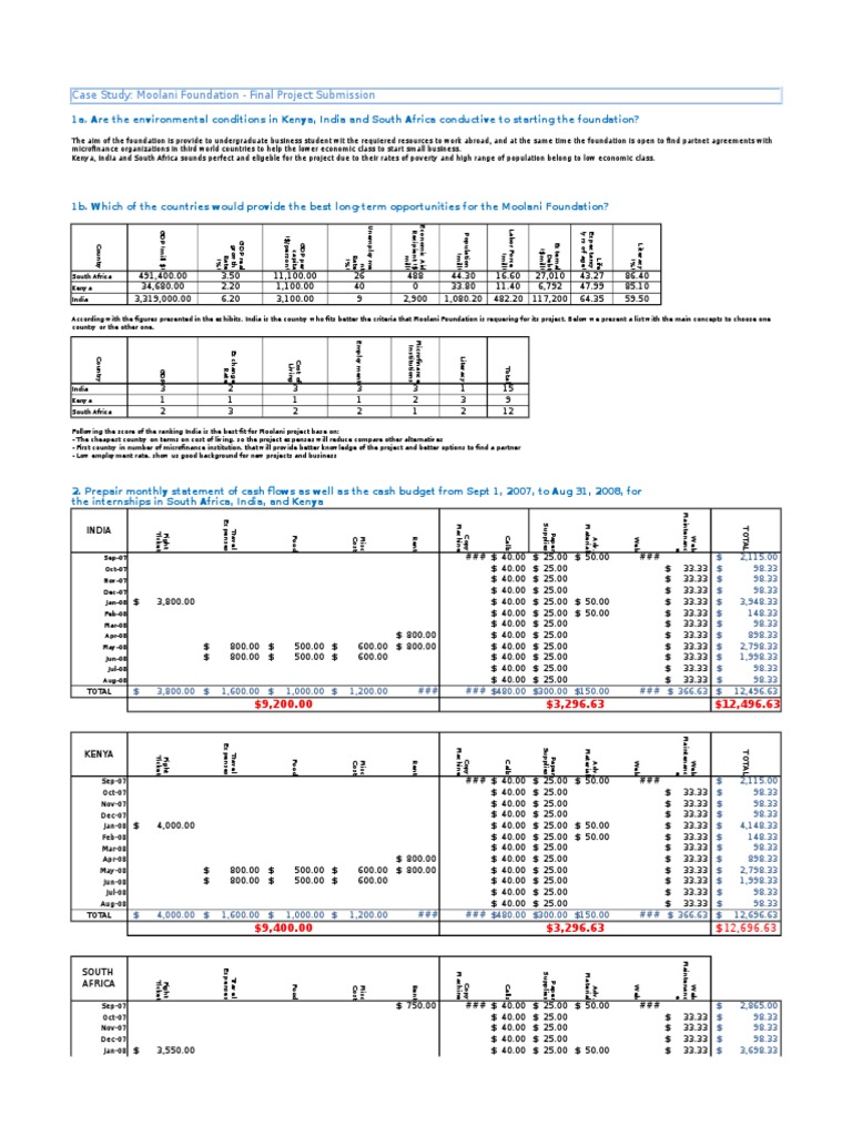 Moolani Foundation | PDF | Canadian Dollar | Exchange Rate
