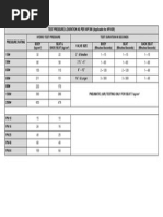 1 - Differences Between API 600 & API 6D | PDF | Valve | Pipe (Fluid ...