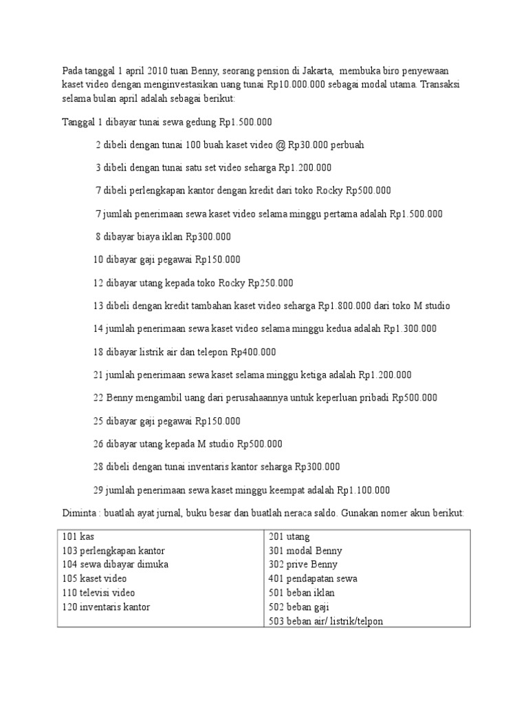 Soal Ulangan Worksheet Dan Ajp | PDF | Griya & Taman