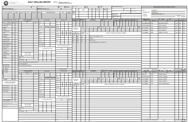 Daily Drilling Report | PDF | Drilling Rig | Pump