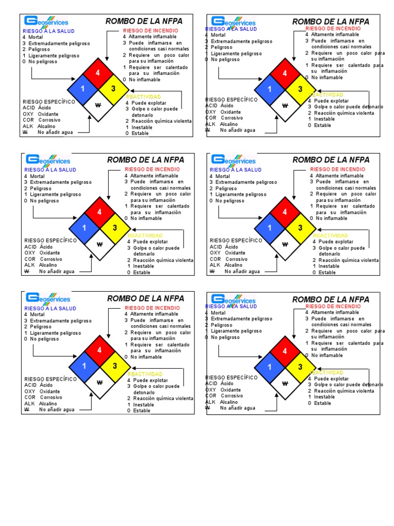 Rombo Nfpa 704 | PDF | Combustibles | Agua