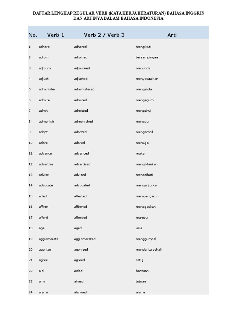 Daftar Lengkap Regular Verb | PDF