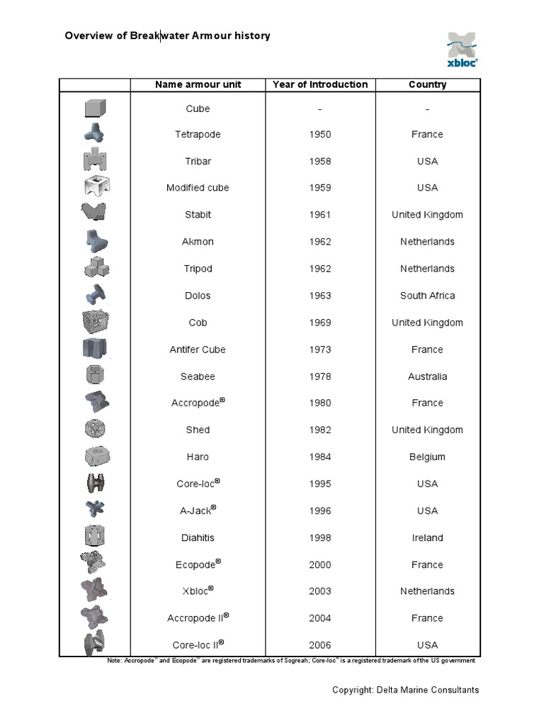 Overview Breakwater Armour Units | PDF | Water Transport Infrastructure ...