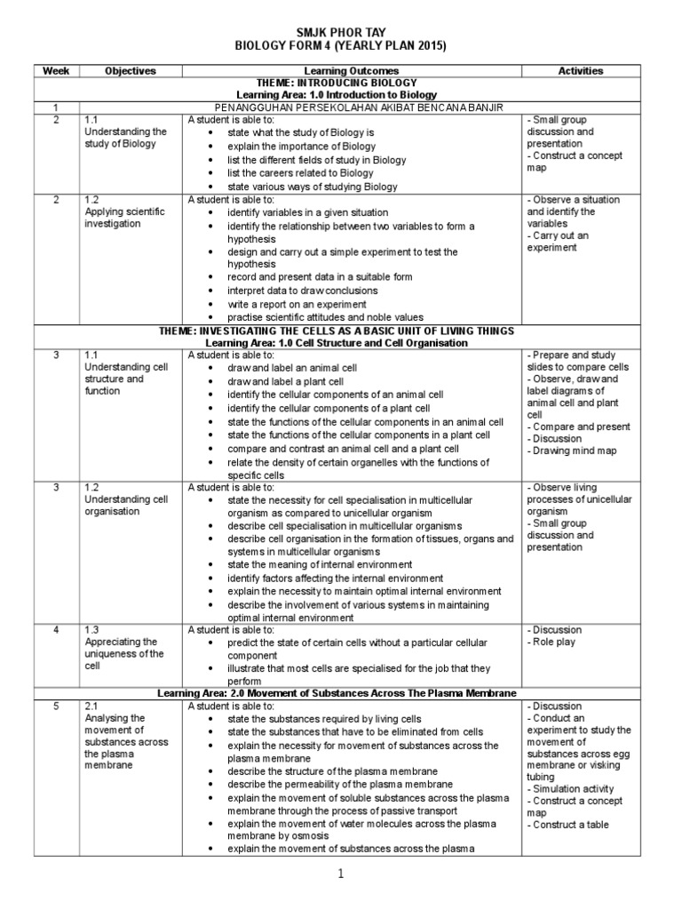 SMJK Phor Tay Biology Form 4 (Yearly Plan 2015) | PDF | Respiratory ...