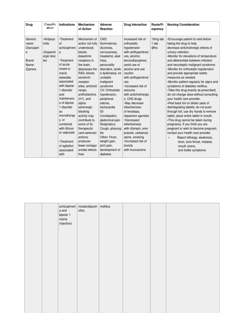 Drug Study | PDF | Olanzapine | Nonsteroidal Anti Inflammatory Drug