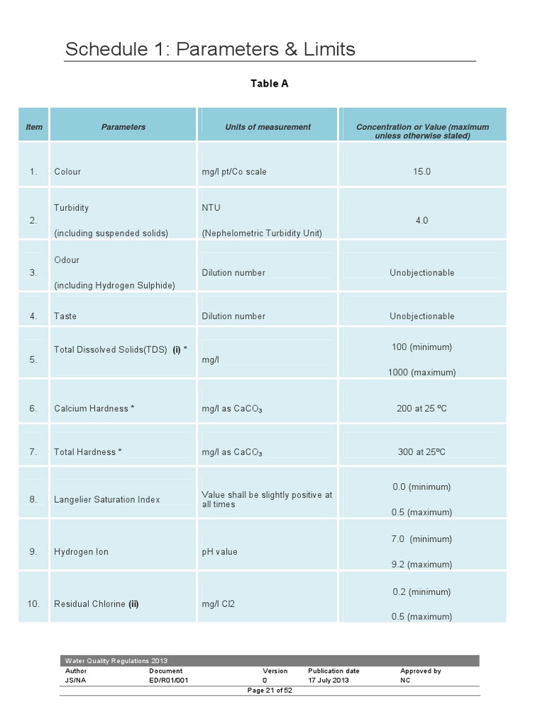 RSB Parameter Limits | Magnesium | Potassium