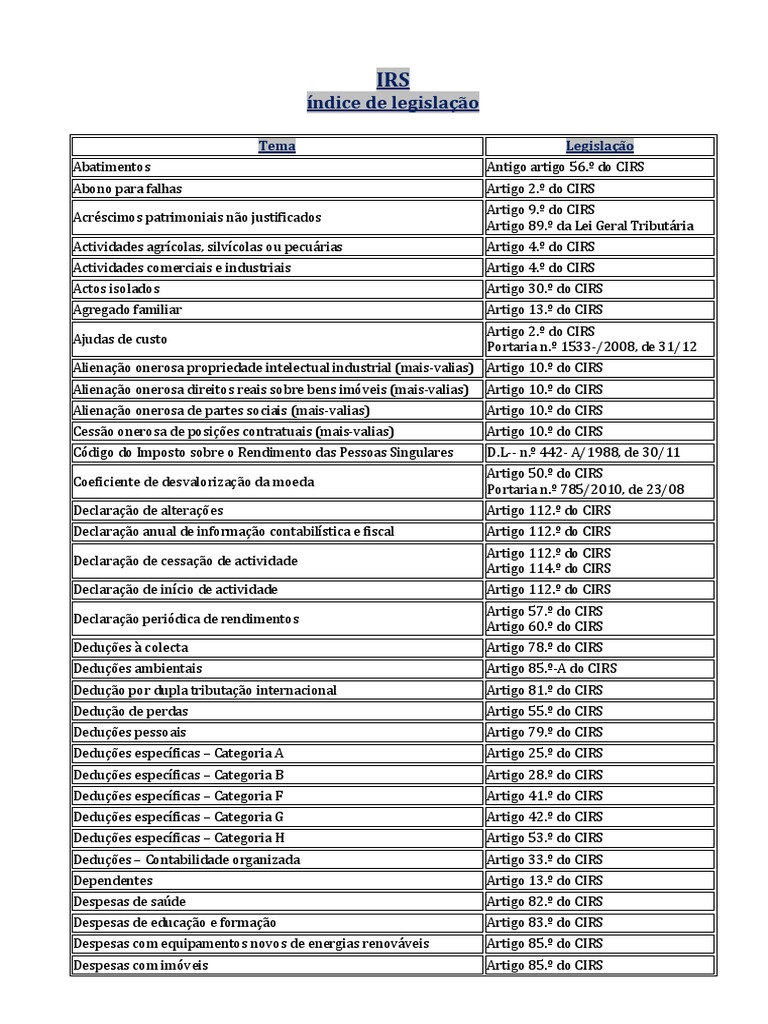 Índice de Legislação do CIRS e IRC | PDF | Imposto sobre Valor Agregado ...