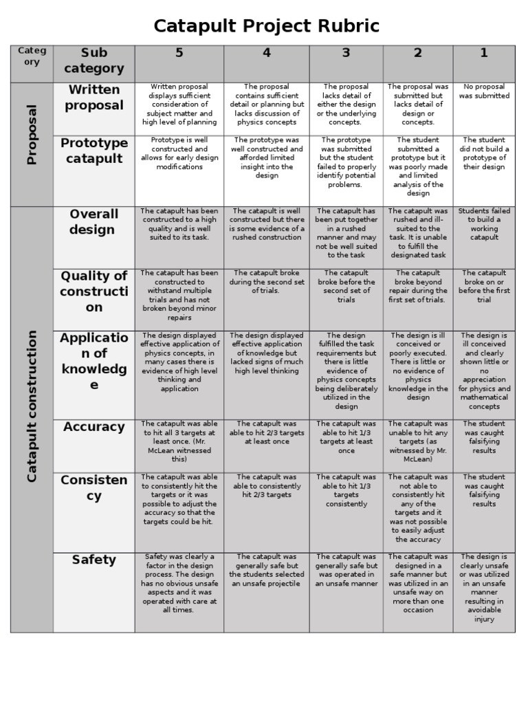 Catapult Project Rubric | PDF | Data | Physics
