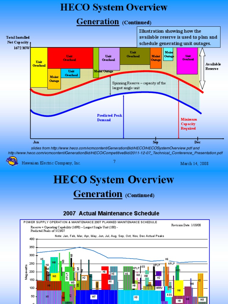 Chapter 12 HECO System Overview | PDF | Electric Generator | Nature