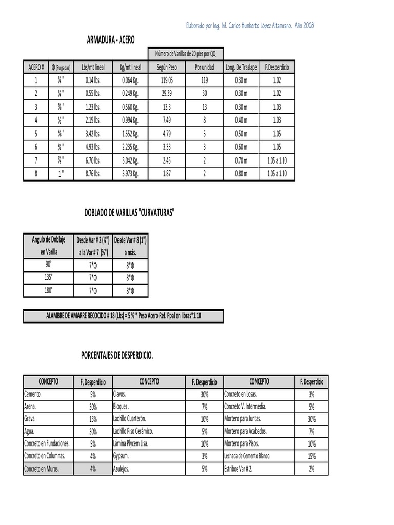 Calculo de Materiales para Construccion | PDF | Ingeniería estructural ...