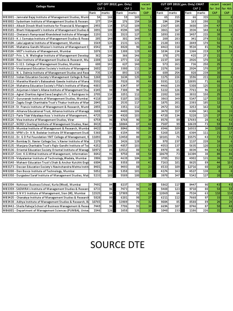 Cap 1 Cap 2 Cap 1 Cap 2 | PDF | Educational Organizations