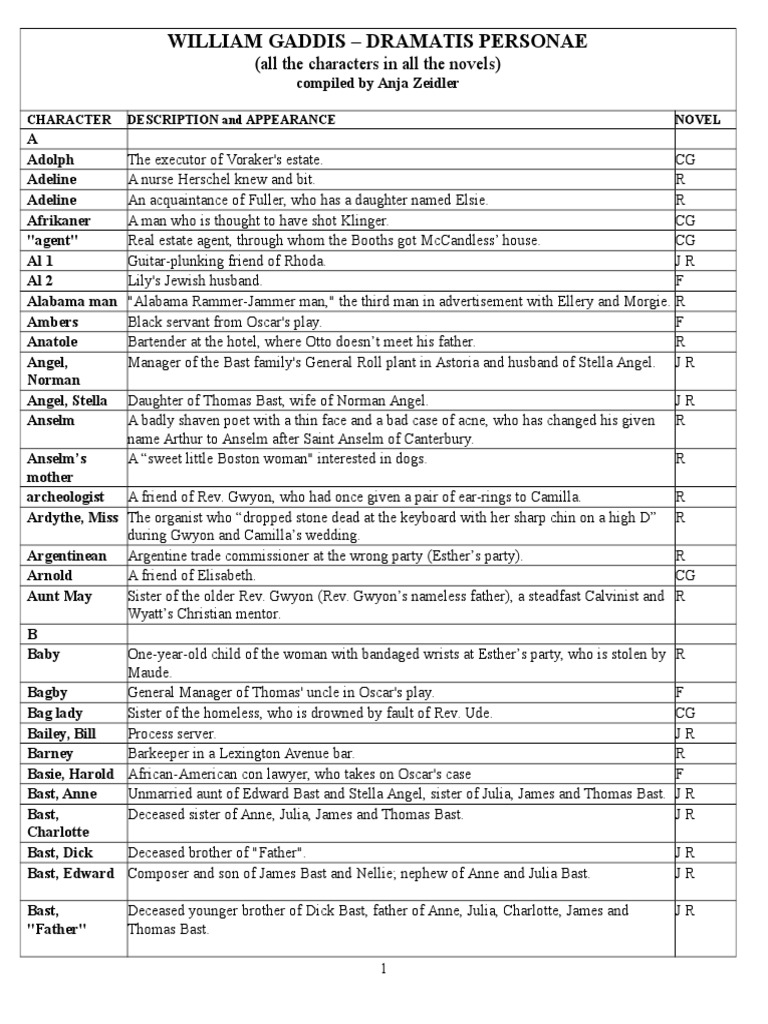 William Gaddis - Dramatis Personae: (All The Characters in All The ...