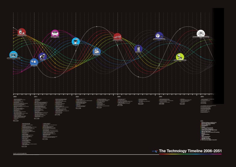 The Technology Timeline 2006-2051: Drive: Auto | PDF | Robot | Robotics