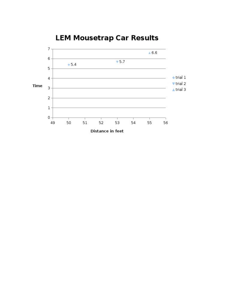 Graph For Lem | PDF