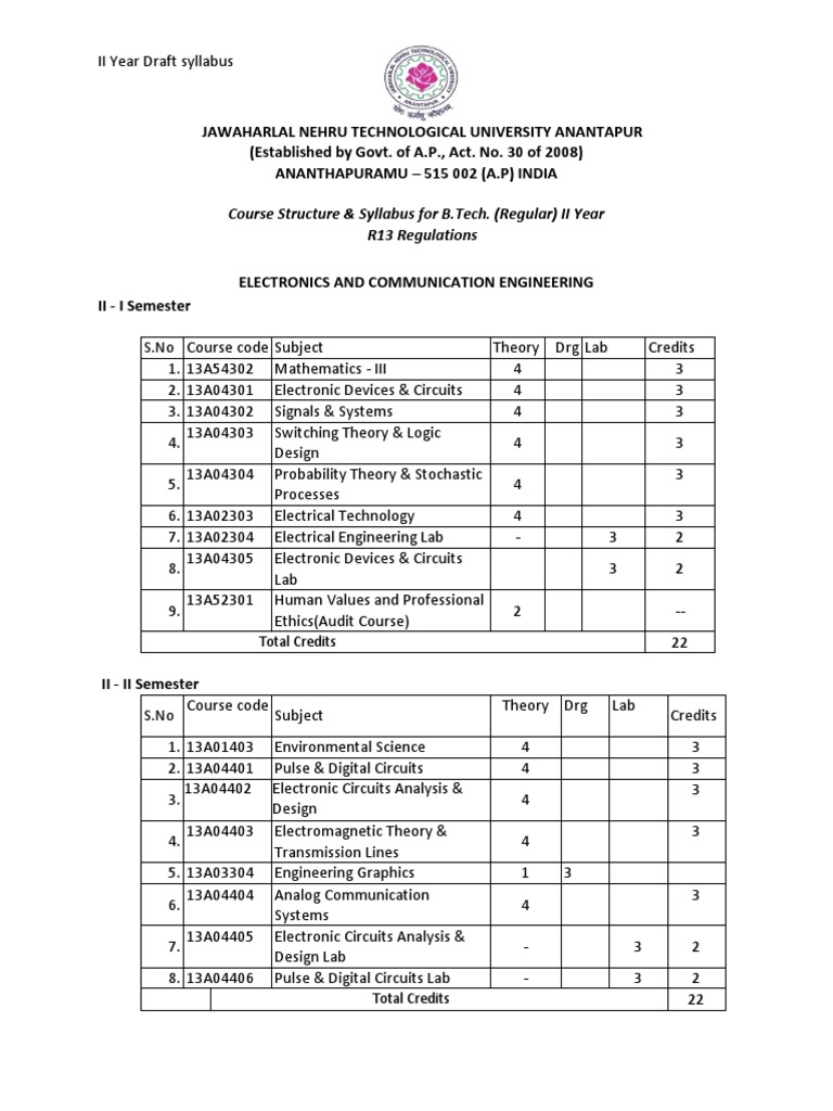 ECE-R13-II-year-JNTUA Syllabus.pdf | Modulation | Amplifier