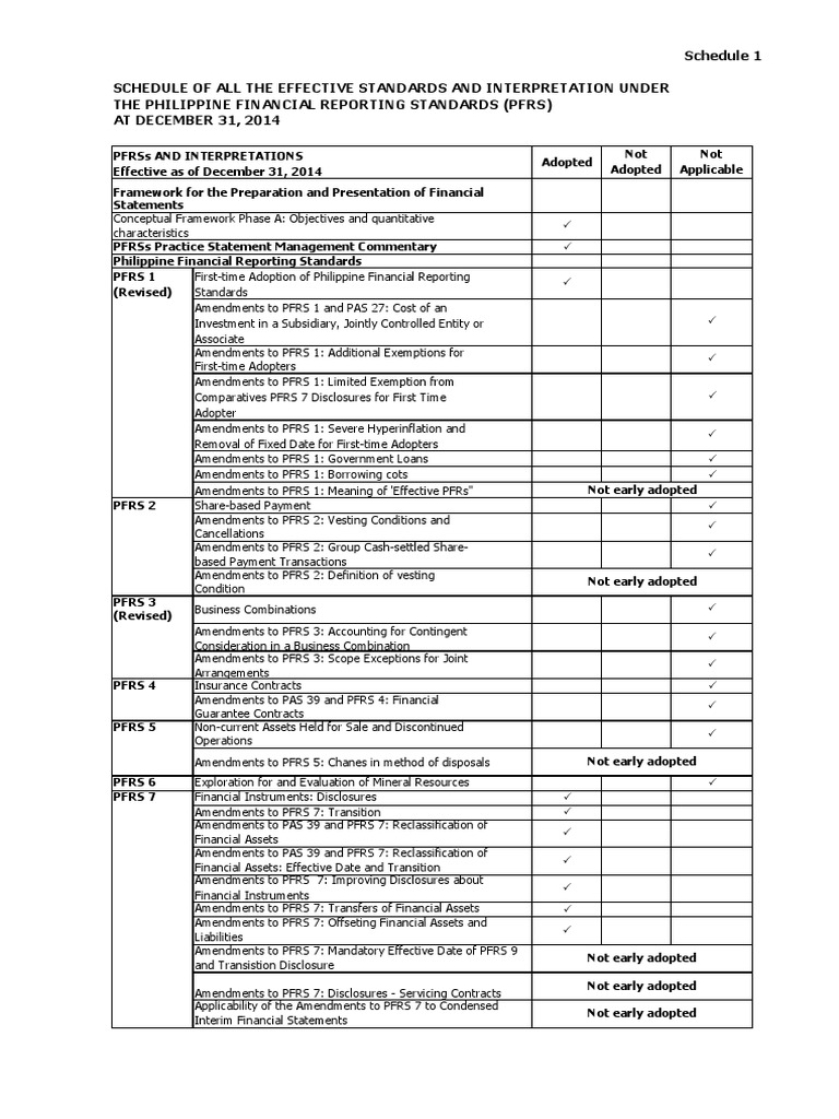 List of PFRS MB | PDF | Financial Statement | Depreciation