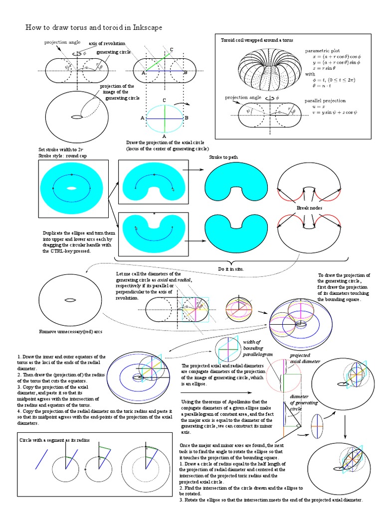 Torus Howto | PDF