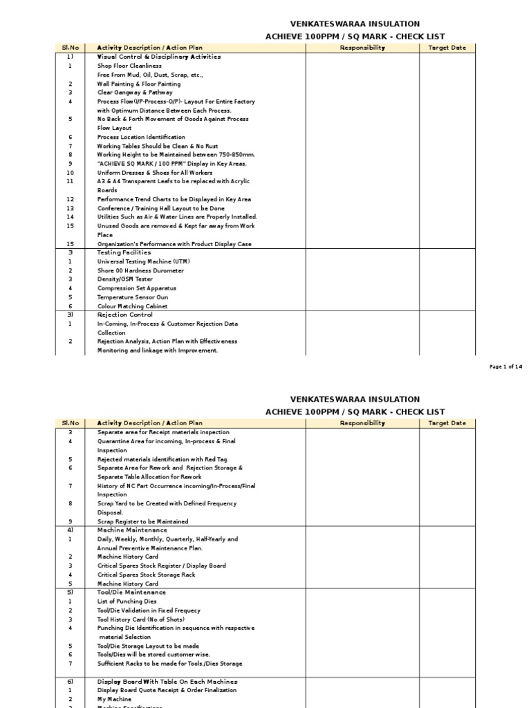SQ Mark & 100ppm Checklist | PDF | Inventory | Safety