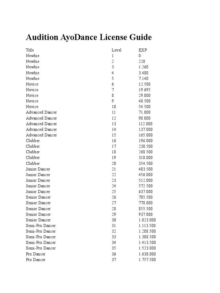 Audition AyoDance License Guide | PDF | Dances | Performing Arts