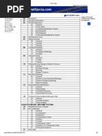 Ata Chapters Details | PDF | Landing Gear | Turbine