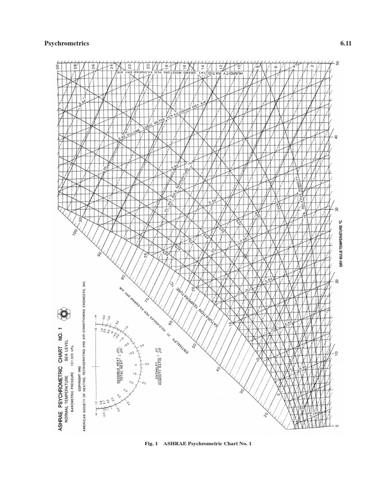 Diagrama Psicometrico | PDF