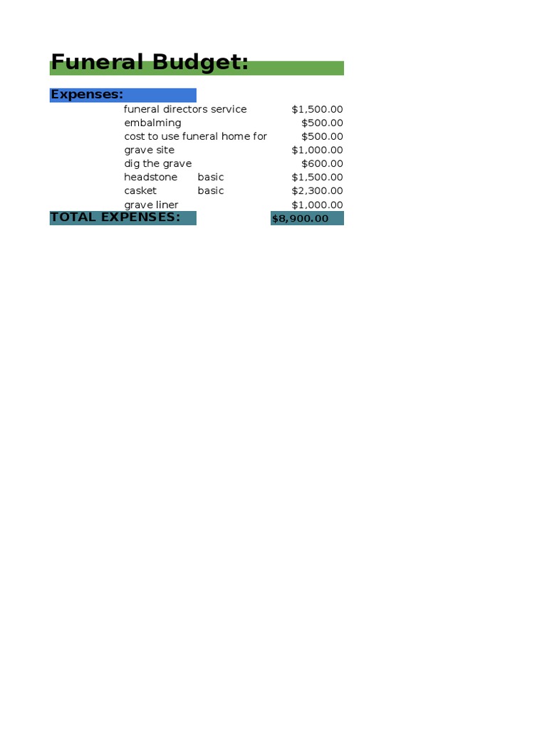 Funeral Budget Breakdown: $8,900 Total | PDF
