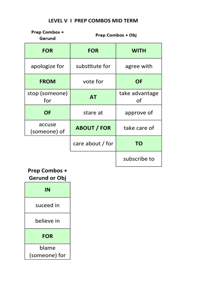 Essential Preposition Combinations Guide | PDF