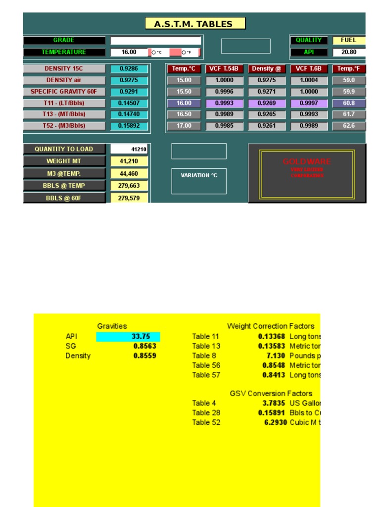 ASTM Petroleum Measurement Tables Guide | PDF